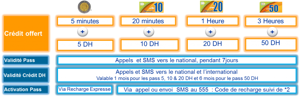 promotion Maroc Telecom : Les Heures Jawal - Promotion au maroc