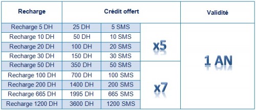 Promotion Maroc Telecom : Recharge X5 Et X7 - Promotion au maroc